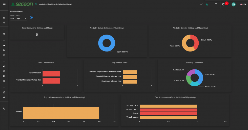 Advanced SIEM [aiSIEM] - Seceon