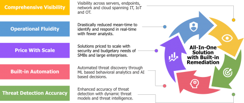 Top Cyber Security Company | Cyber Security Specialists Companies ...