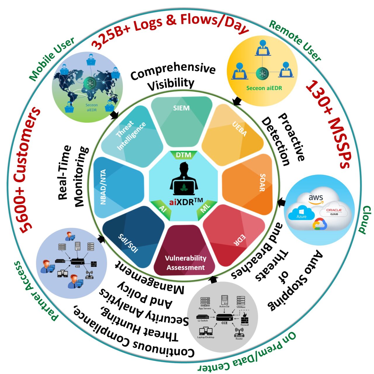 Top 15 Cybersecurity Predictions you must know. - Seceon