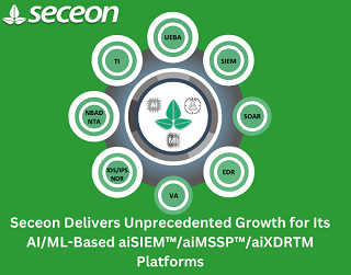 Seceon Delivers Unprecedented Growth for Its AI/ML-Based