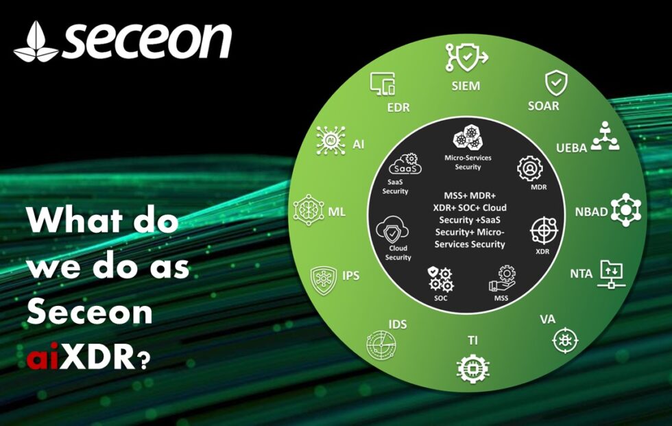 What do we do as Seceon aiXDR? - Seceon