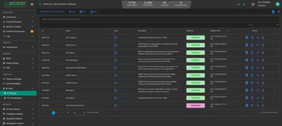 Announcing Seceon "AI-SECURITY SCORE360" and "AI-SECURITY BI360" - Seceon