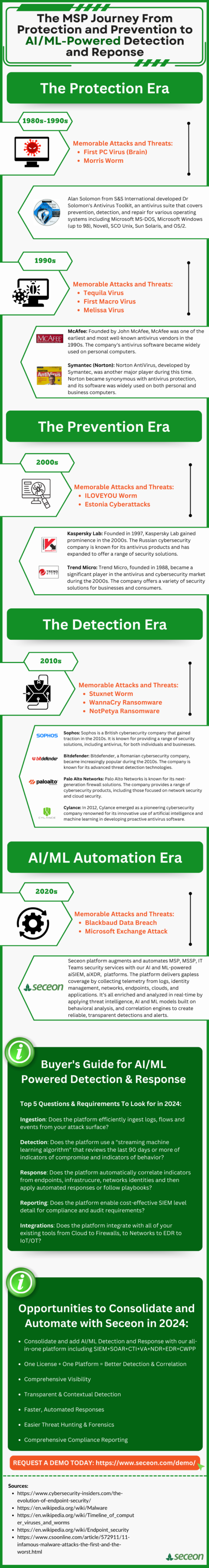 [Infographic] The MSP Journey to AI/ML-Powered Detection and Response ...